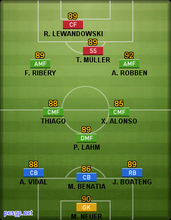 [PES 2016] Construindo uma formação tática vencedora
