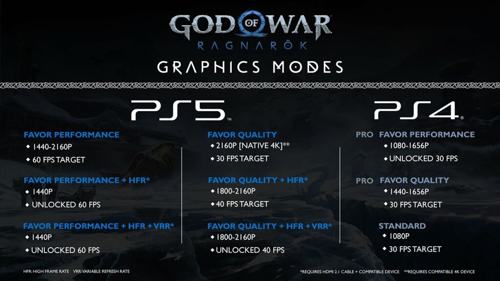 Resoluções de God of War Ragnarok para PS4, PS4 Pro e PS5