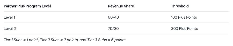 Twitch faz mais mudanças em seus pagamentos para criadores
