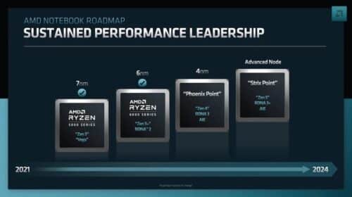 AMD confirma que Strix Point vai trazer Zen 5 neste ano