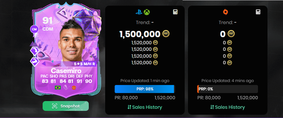 EA Sports FC 24: Casemiro é destaque em nova leva de cartas