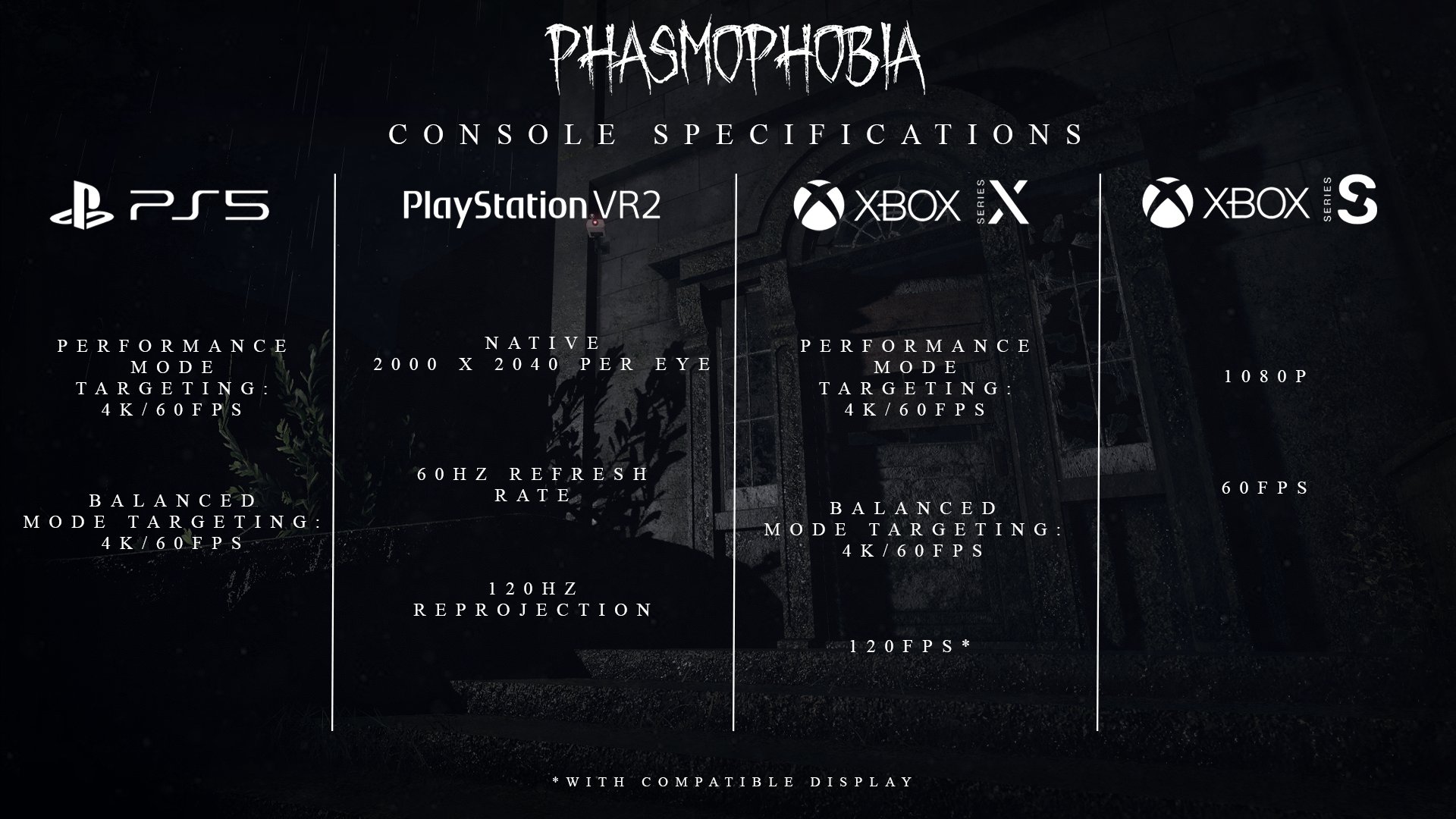Phasmophobia terá suporte a 4K e 60 FPS no PS5 e a 120 FPS no PS VR2